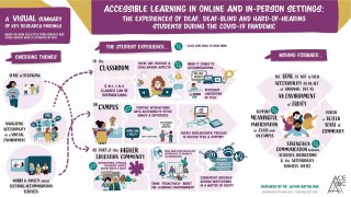 Accessible Learning for Deaf, Deaf-Blind, Hard-of-Hearing Students ...