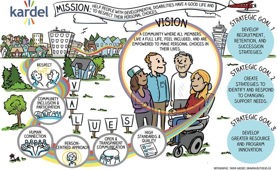 Strategic Plan Visual Infographic - Fuselight Creative