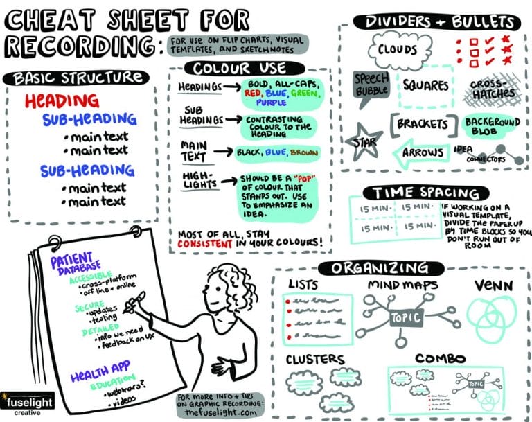 Cheat Sheet for Recording - Flip Charts Visual Templates Sketchnotes ...