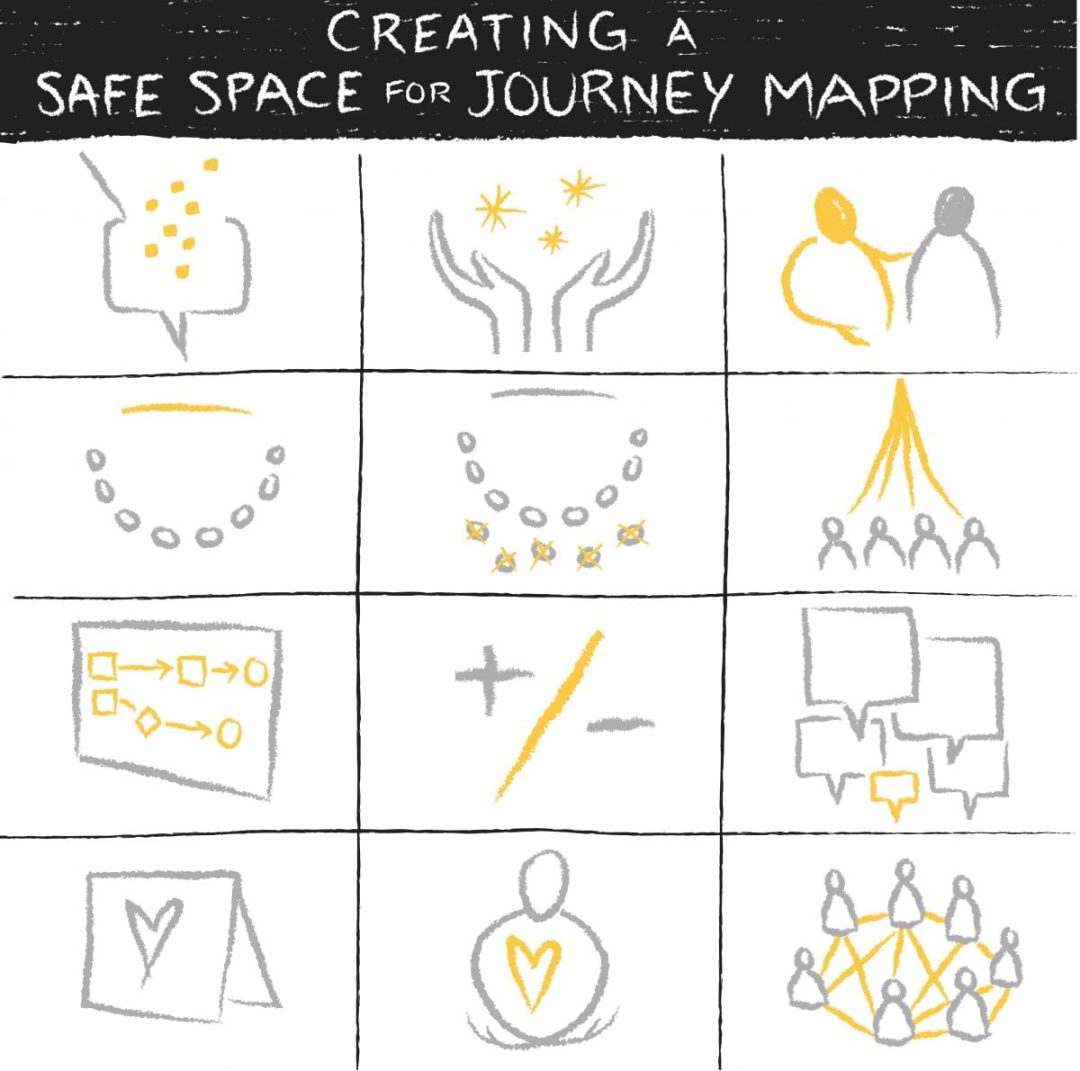 Creating Safe Space for Patient Journey Mapping - Fuselight Creative