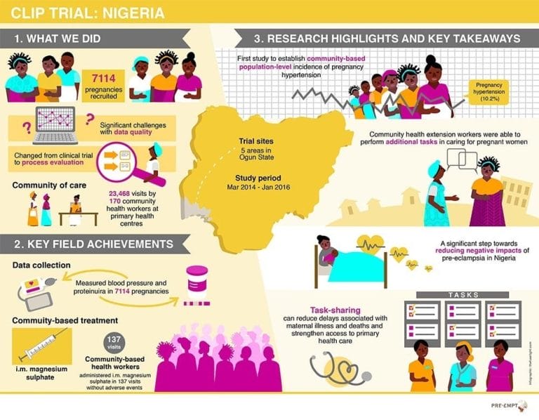 5 Steps to Get Your Content Ready for an Infographic (w/Template)