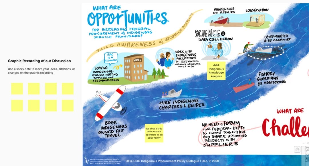 Graphic Recording in MURAL - Fuselight Creative