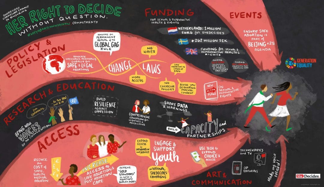 Her Right to Decide - SheDecides Infographic - Fuselight Creative