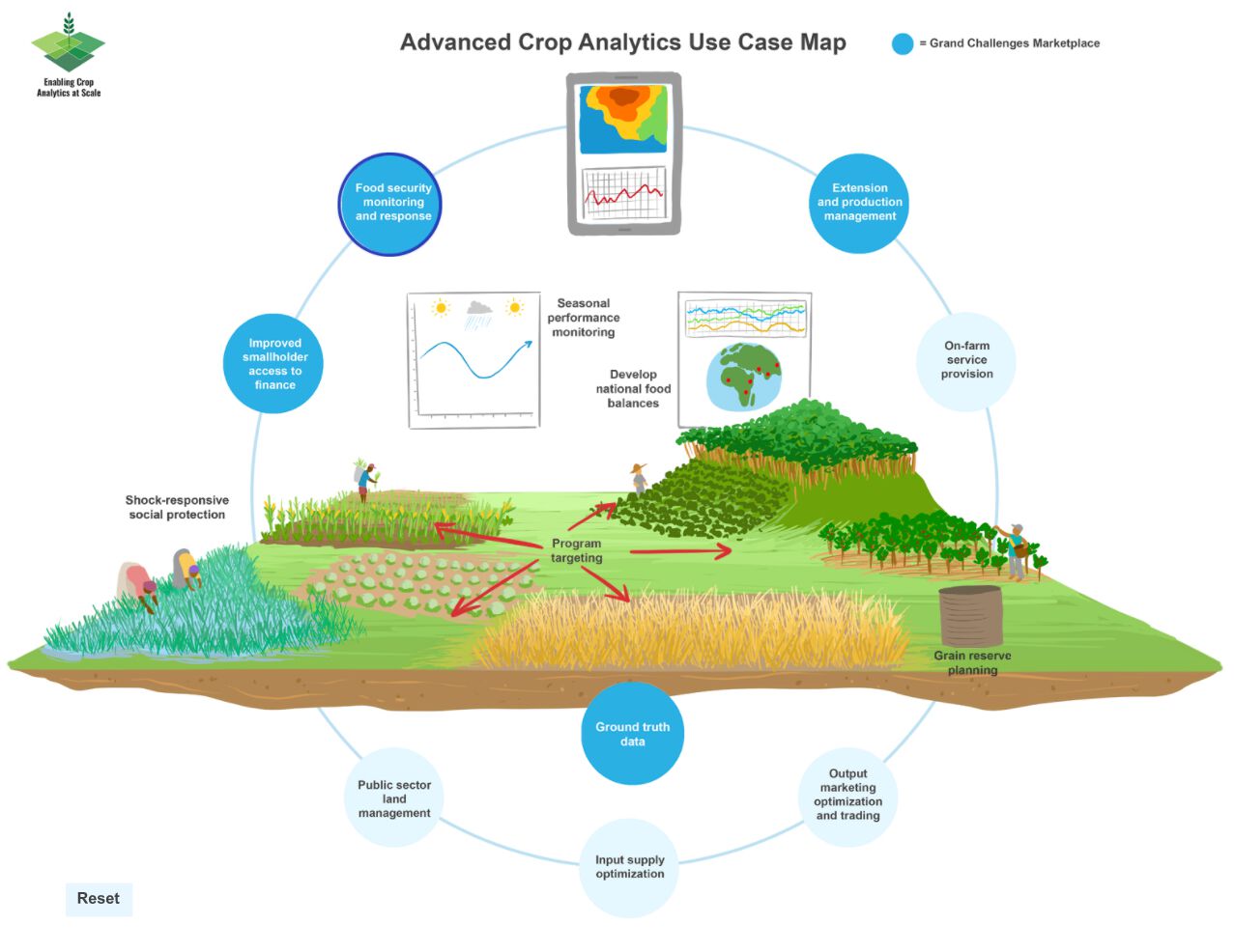 Crop Analytics Use Cases | Interactive Infographic