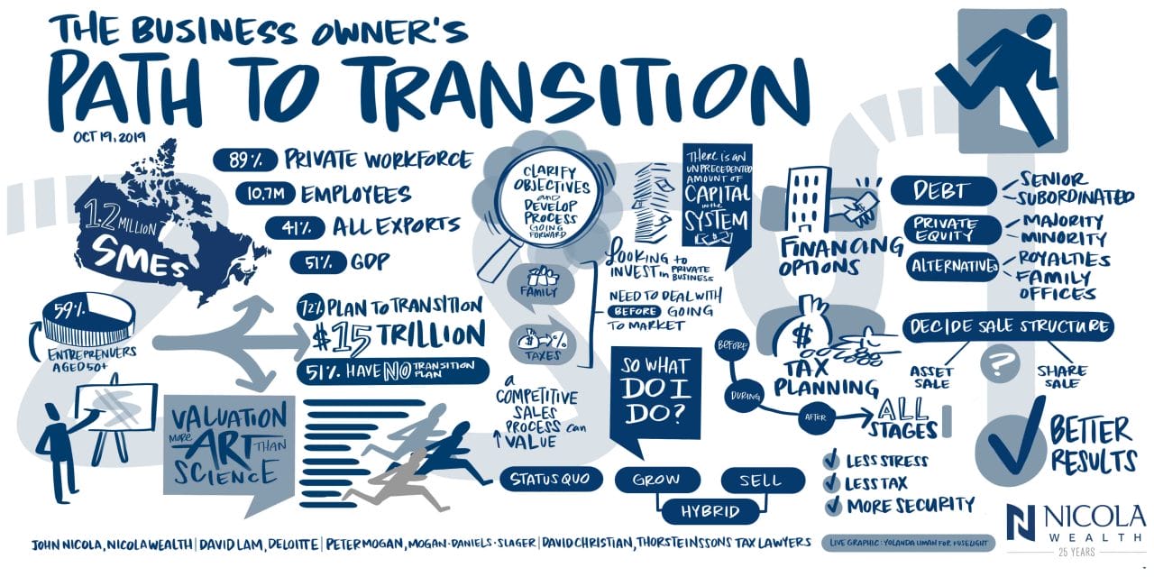 The Business Owner's Path to Transition - Nicola Wealth Graphic ...