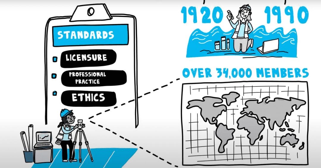 Animation Styles for Explainer Videos - What's in a Look?