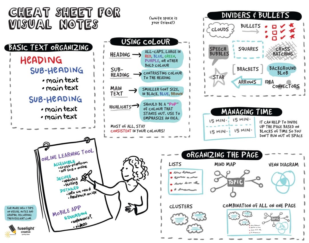 Basics of Visual Note-taking for Teachers - Fuselight Creative