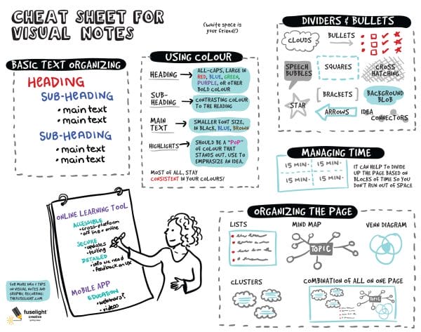 Basics of Visual Note-taking for Teachers - Fuselight Creative