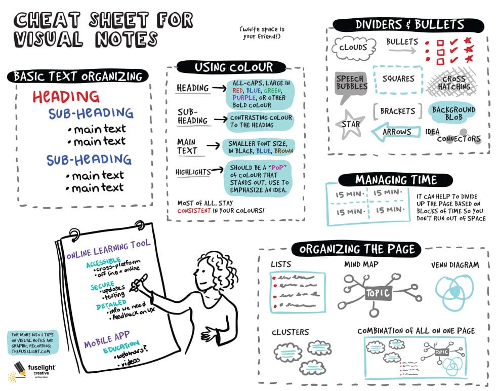 Basics of Visual Note-taking for Teachers - Fuselight Creative