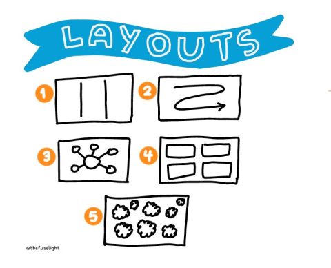 Basics of Visual Note-taking for Teachers - Fuselight Creative