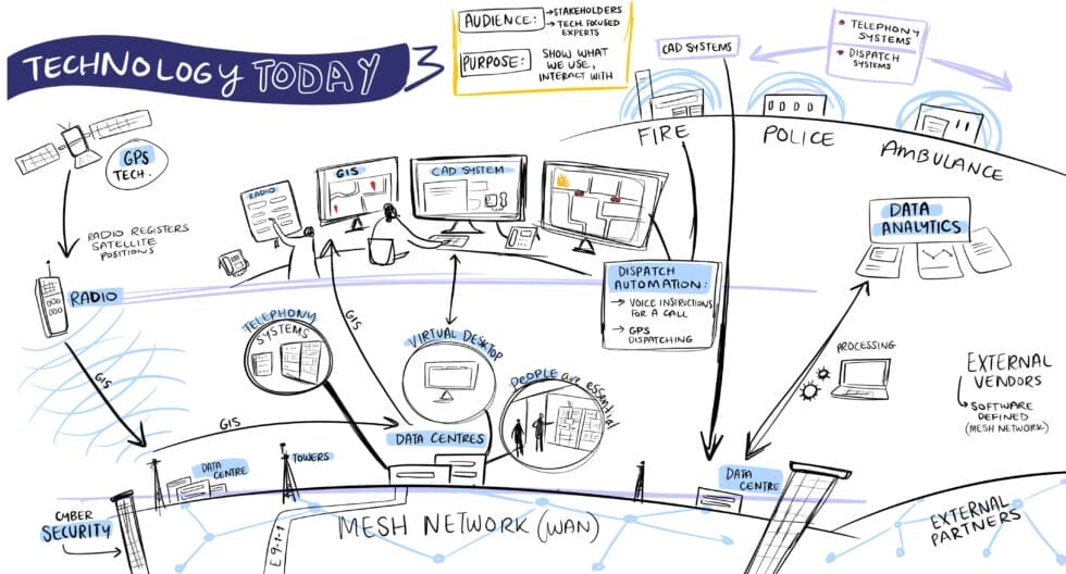 Unlocking Creativity During Brainstorming with Rough Sketches