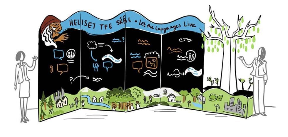 Engagement Walls: connecting ideas and people - Fuselight Creative