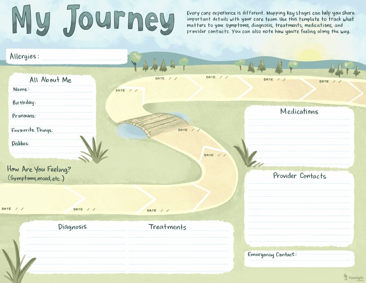 Patient Journey Map Template - Fuselight Creative