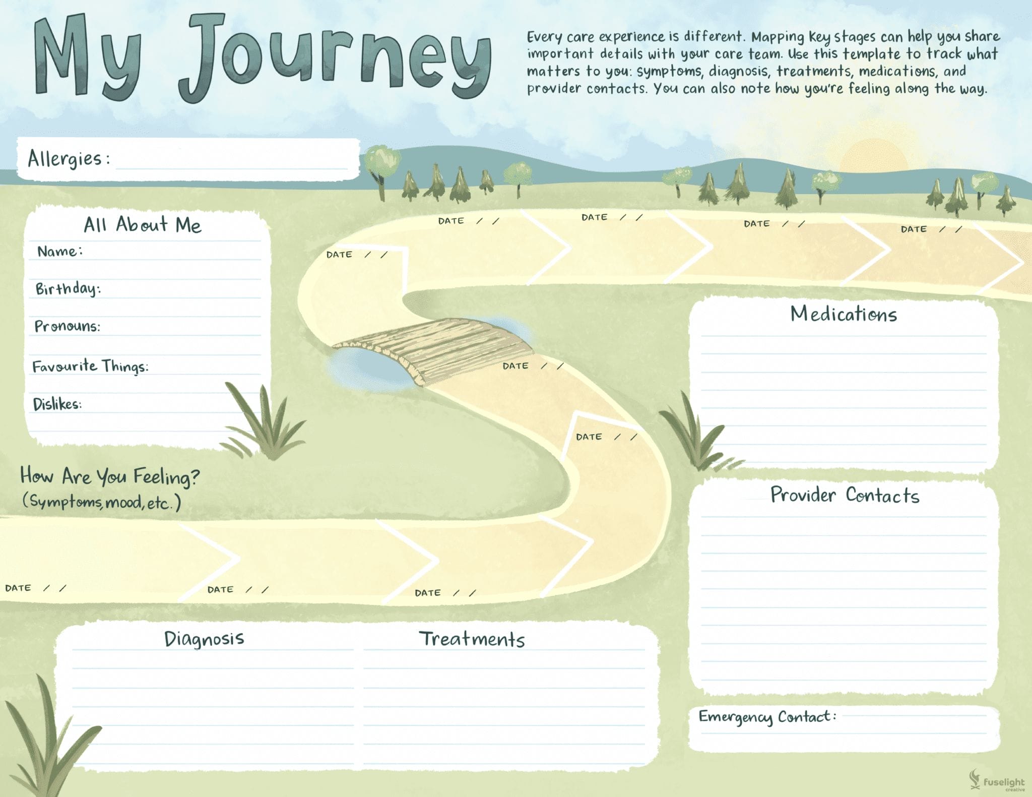 Patient Journey Map Template - Fuselight Creative